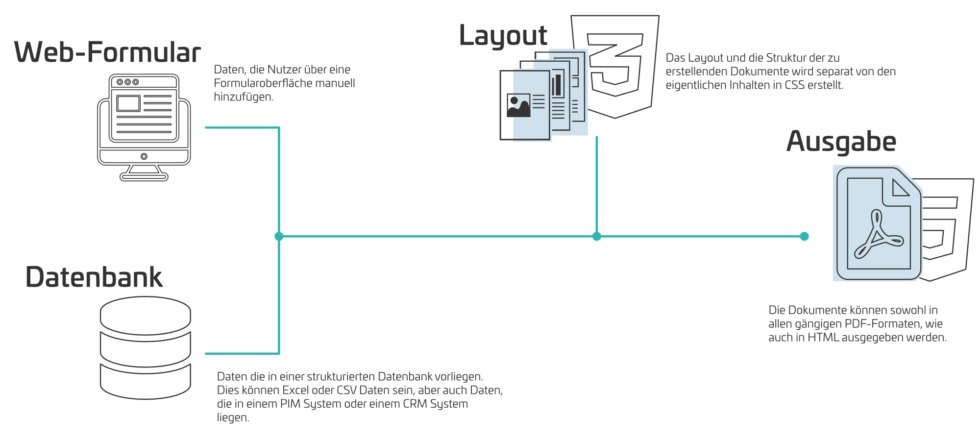 kiroku – idesis GmbH – Produkte